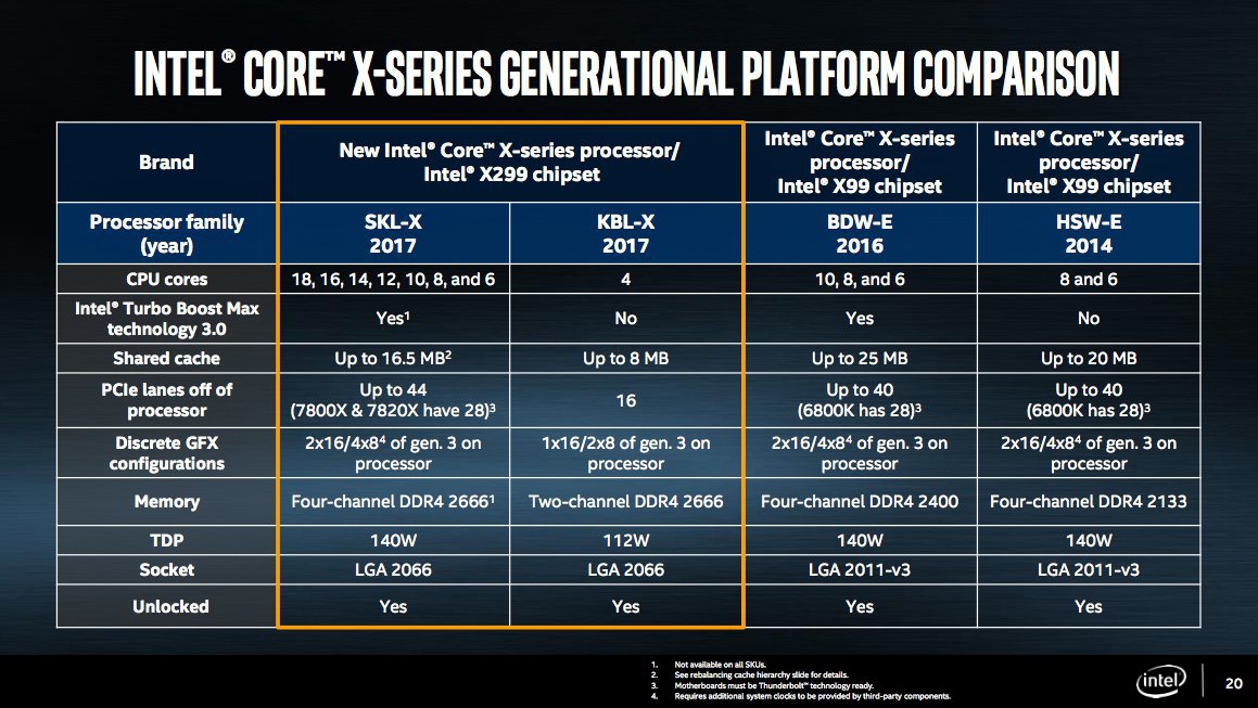 Intel เผยราคา Core i9 แล้ว พร้อมรายละเอียดรุ่นพิเศษ Extreme Edition ที่ ...